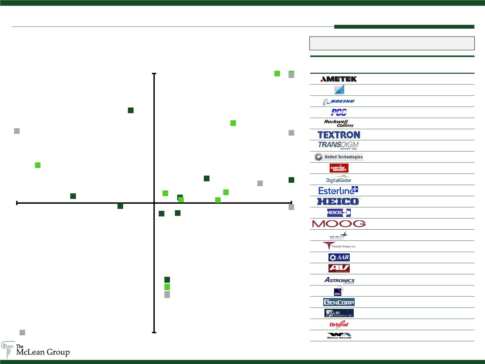 Aerospace, Defense and Government Services Mergers and Acquisitions ...
